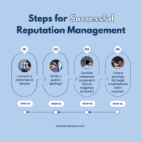 What To Do If Someone Is Tarnishing Your Reputation?