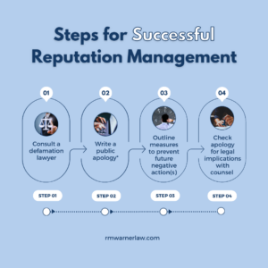 What To Do If Someone Is Tarnishing Your Reputation?